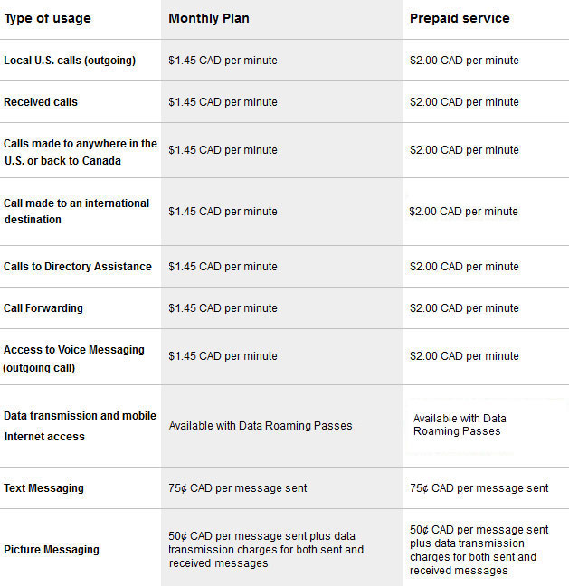 Fido Roaming Rates & Information - Ontario - Compare Cellular