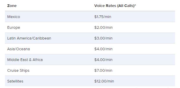 MTS Mobility Roaming Rates & Information - Compare Cellular