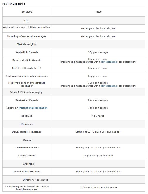 Rogers Pay As You Go Add-Ons Add-ons - Ontario - Compare Cellular